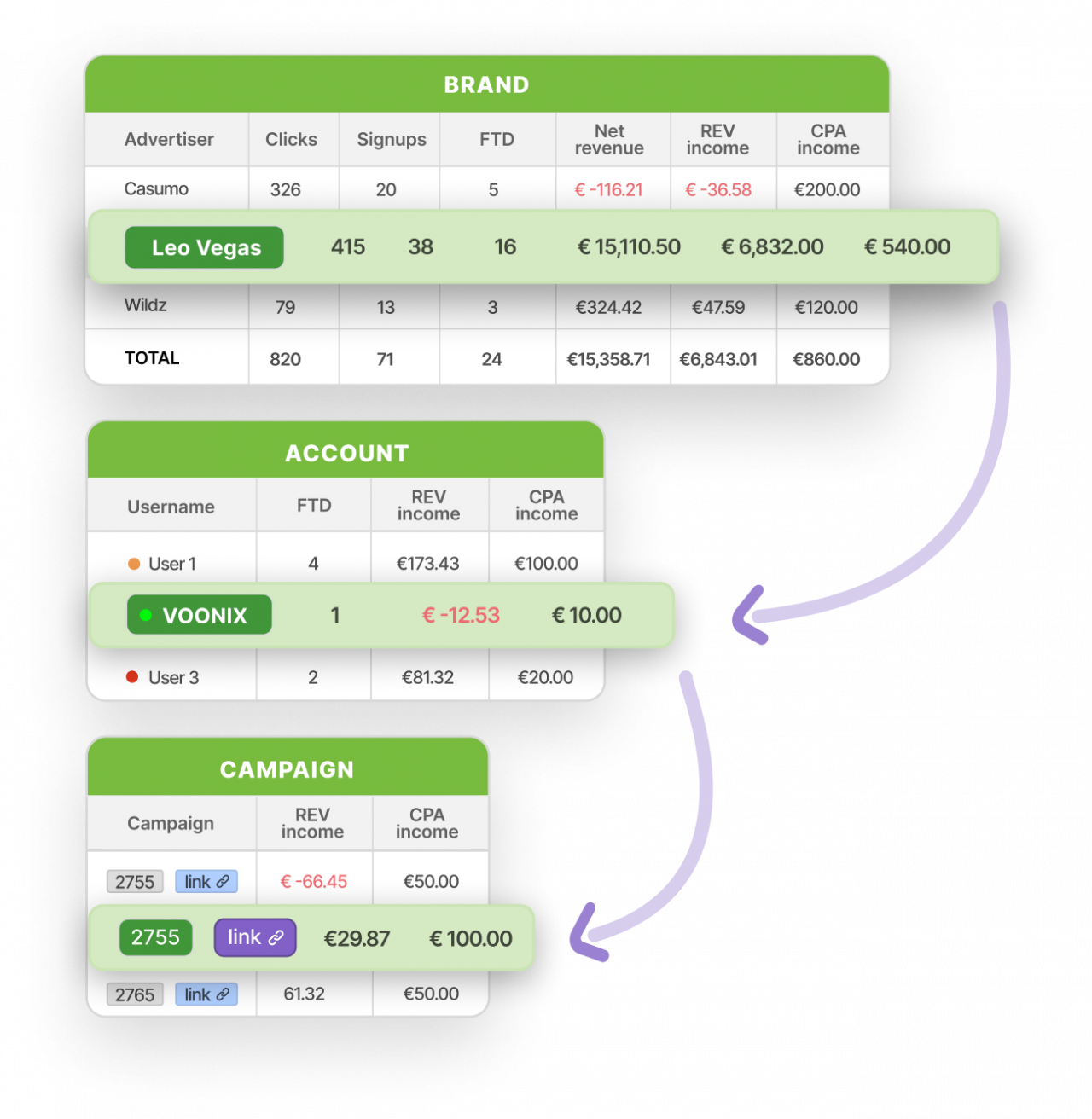 Affiliate Success with Voonix: Your Ultimate Stats Tracker - Voonix